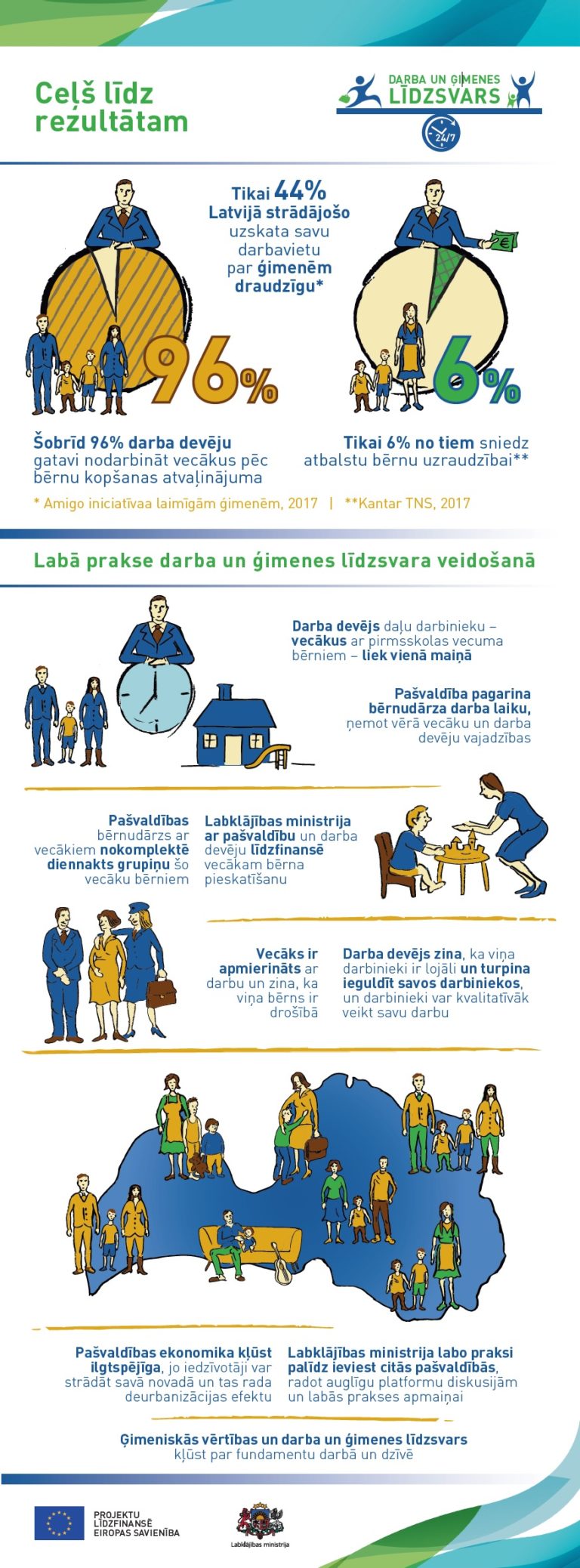 INFOGRAFIKA: Darba un ģimenes līdzsvars. Kāda ir situācija Latvijā ...